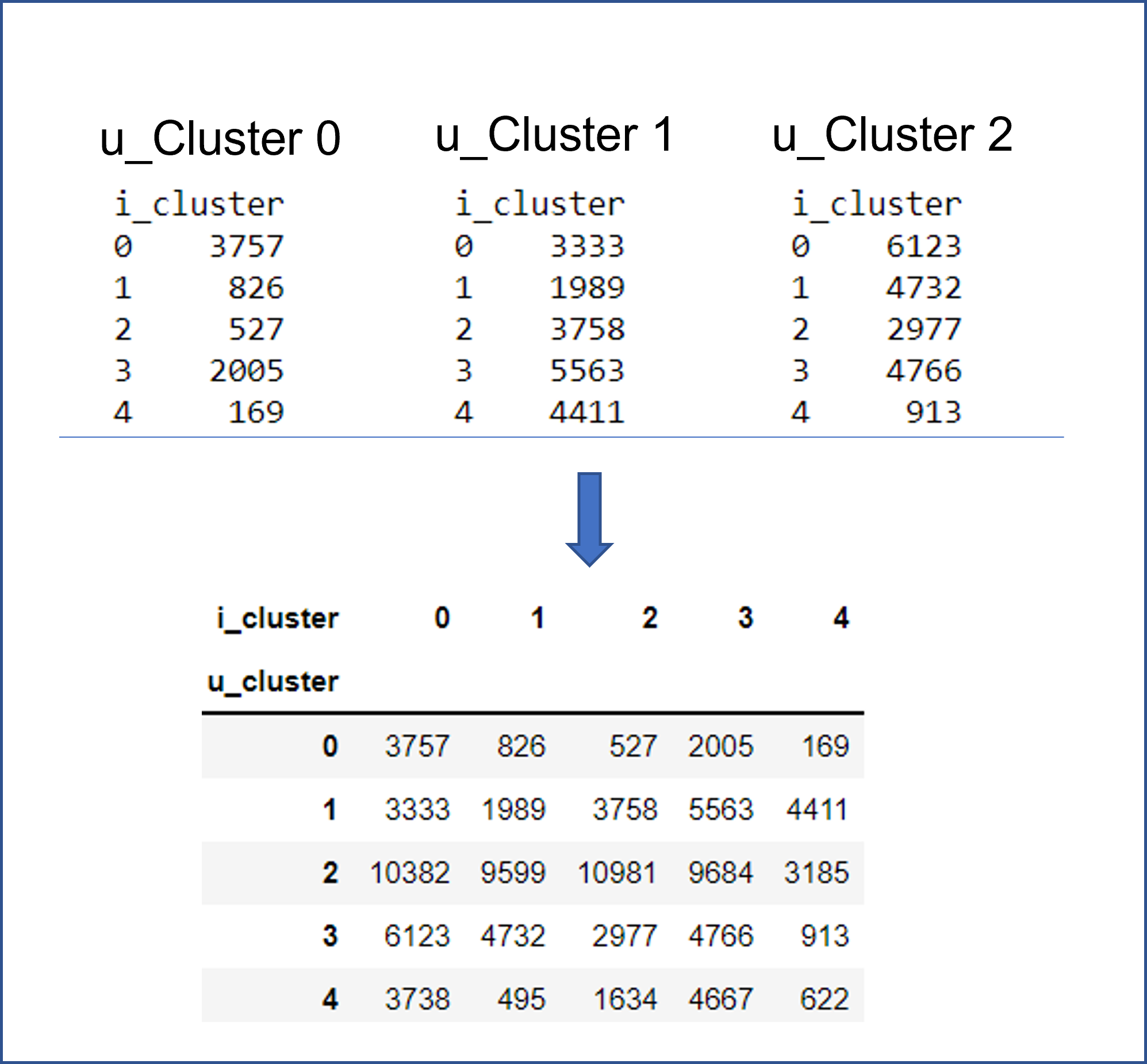 Aggregation — ReSyPE