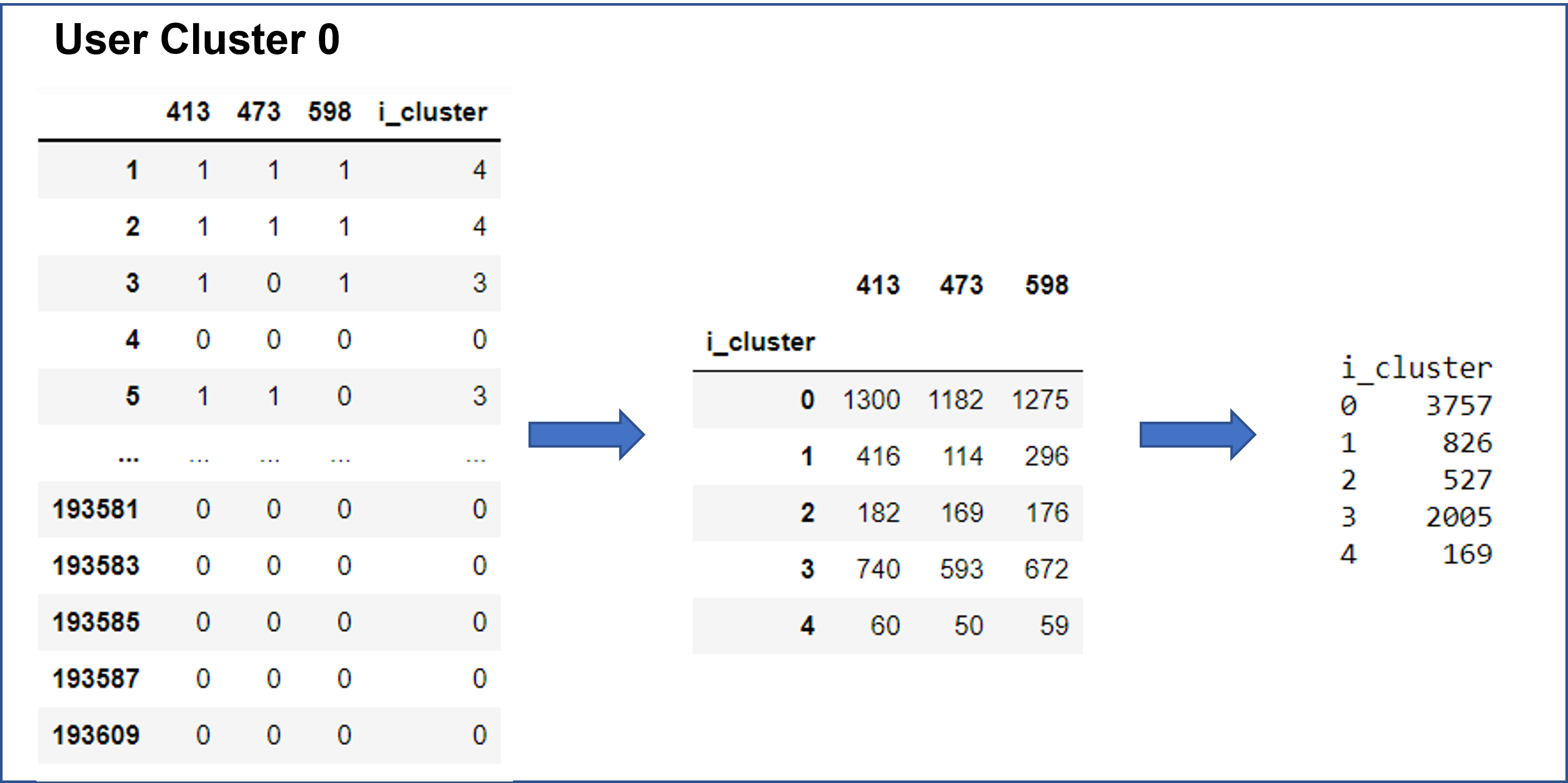 Aggregation — ReSyPE