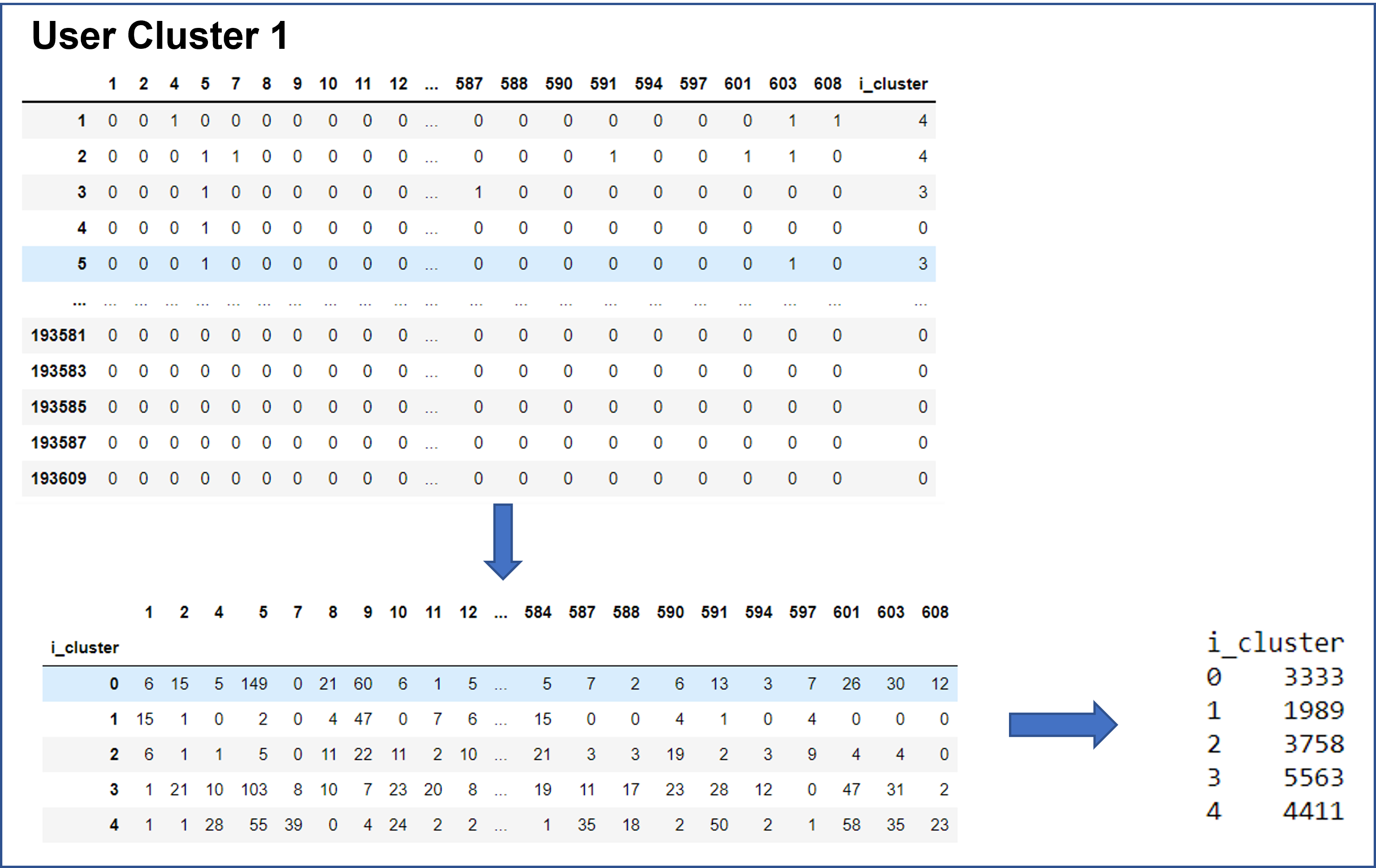 Aggregation — ReSyPE