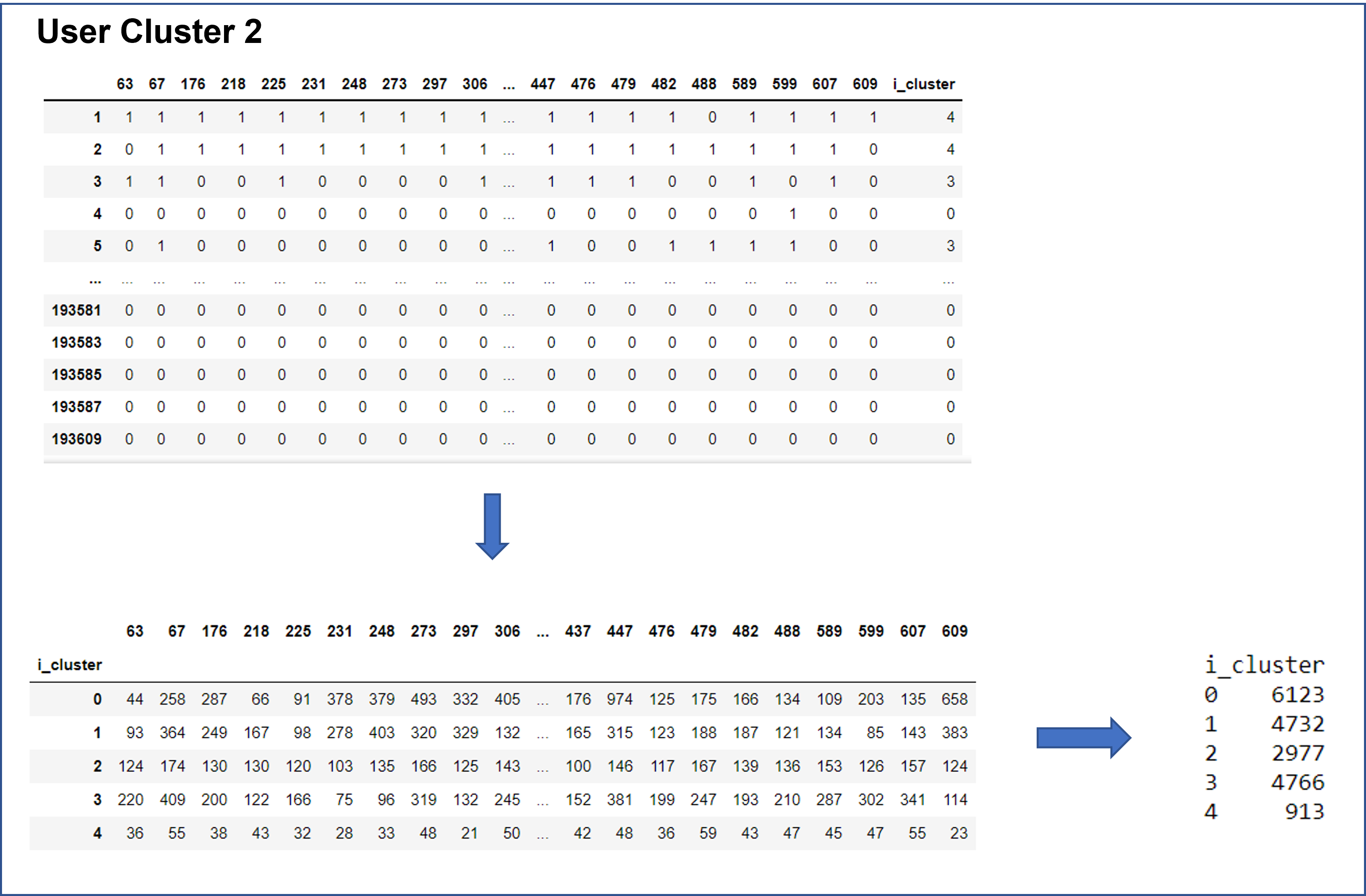 Aggregation — ReSyPE