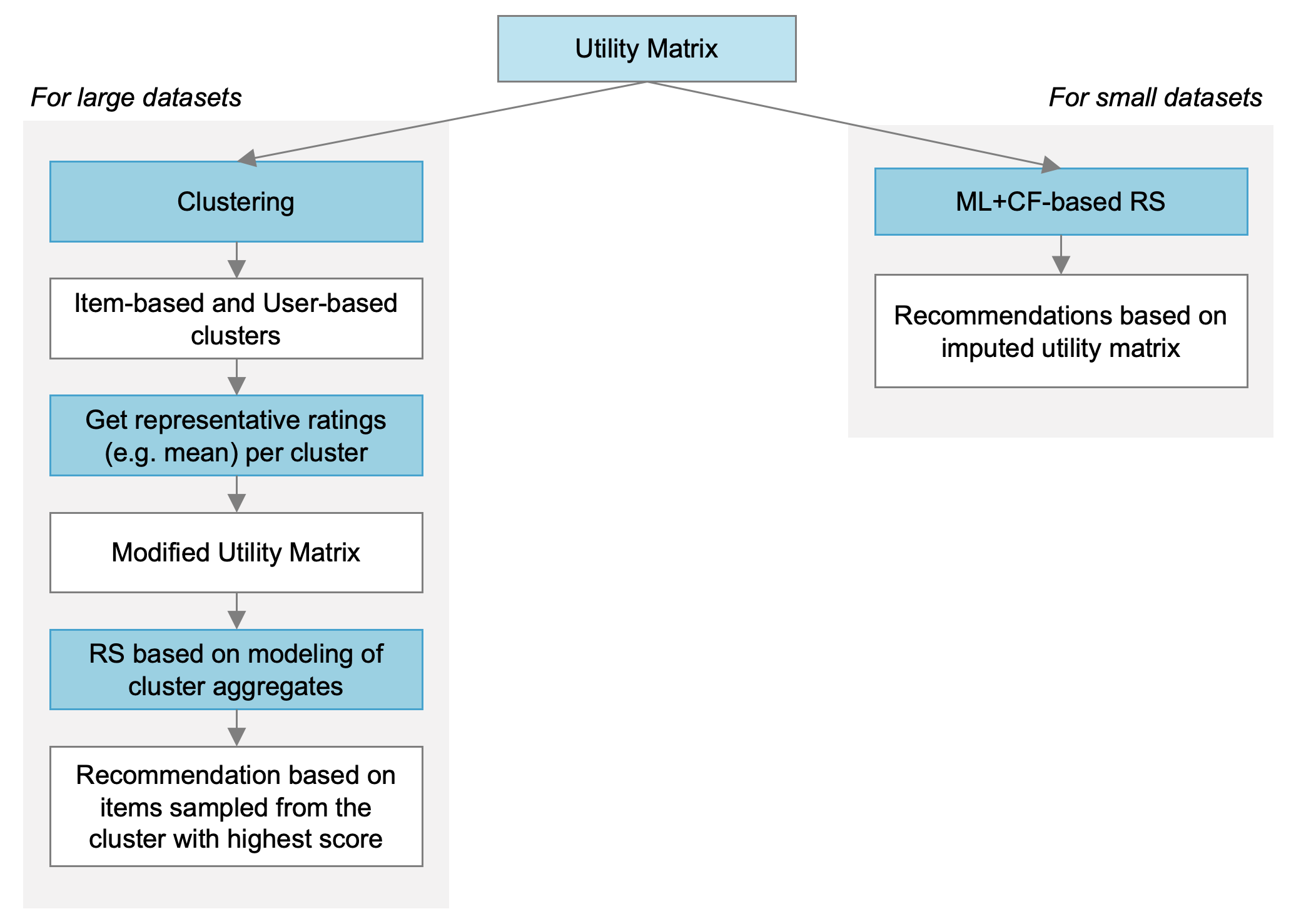 ReSyPE Training Pipeline — ReSyPE